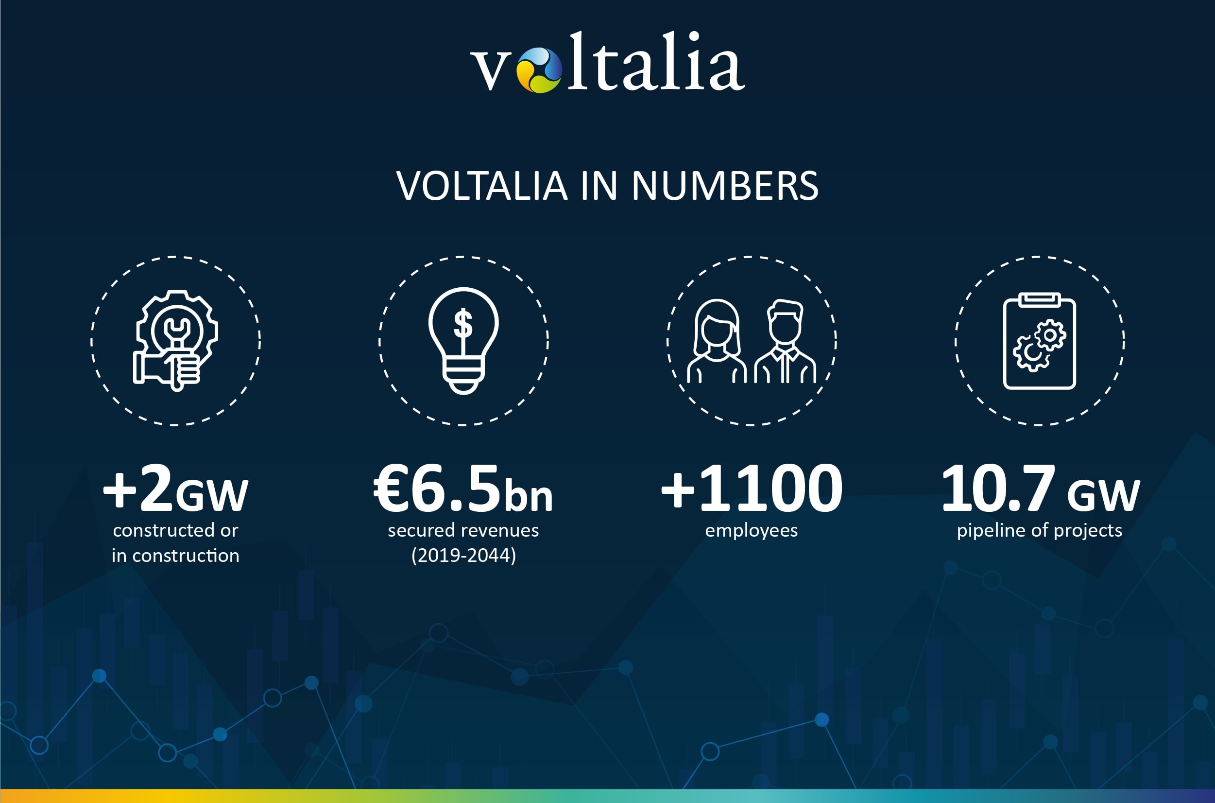 VOLTALIA - A cuidar dos seus funcionários | Talent Portugal